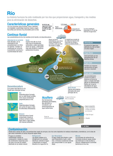 infografías-toledo: Río