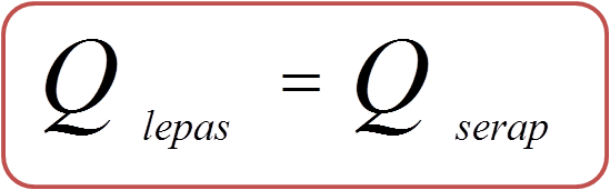 Rumus dan Bunyi Hukum Kekekalan Energi Kalor Menurut Azas Black