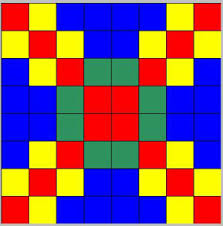 FIGURAS SIMÉTRICAS : asimetria