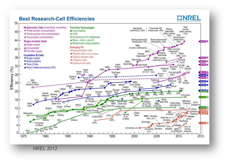 Eskeptrical Engineer: Transparent solar cells: cool, but not world-changing