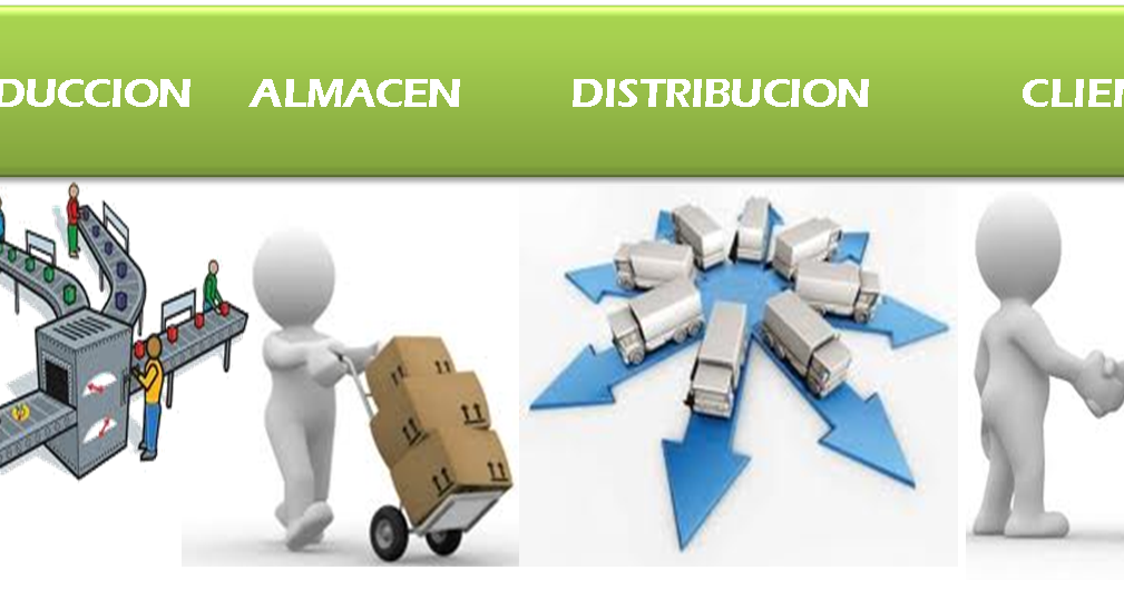 Generación Opus Nova: Desempeño de la cadena de suministros. Lograr el ...