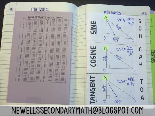 #MTBoS30: Trig Foldable (Day 2 of 30) | Mrs. Newell's Math