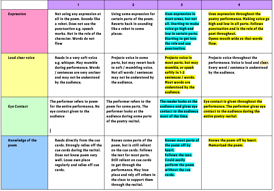Oh S’mar : Oh s'mar-Poetry Rubric