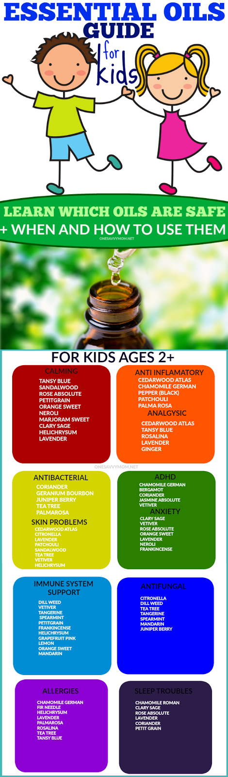 One Savvy Mom ™ | NYC Area Mom Blog: Essential Oils Guide For Kids ...