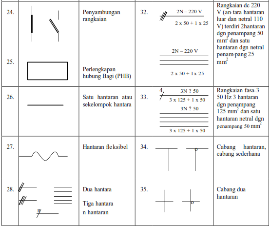 Simbol-simbol Instalasi Listrik | Dunia Elektro