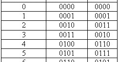 CÓDIGOS INFORMÁTICOS