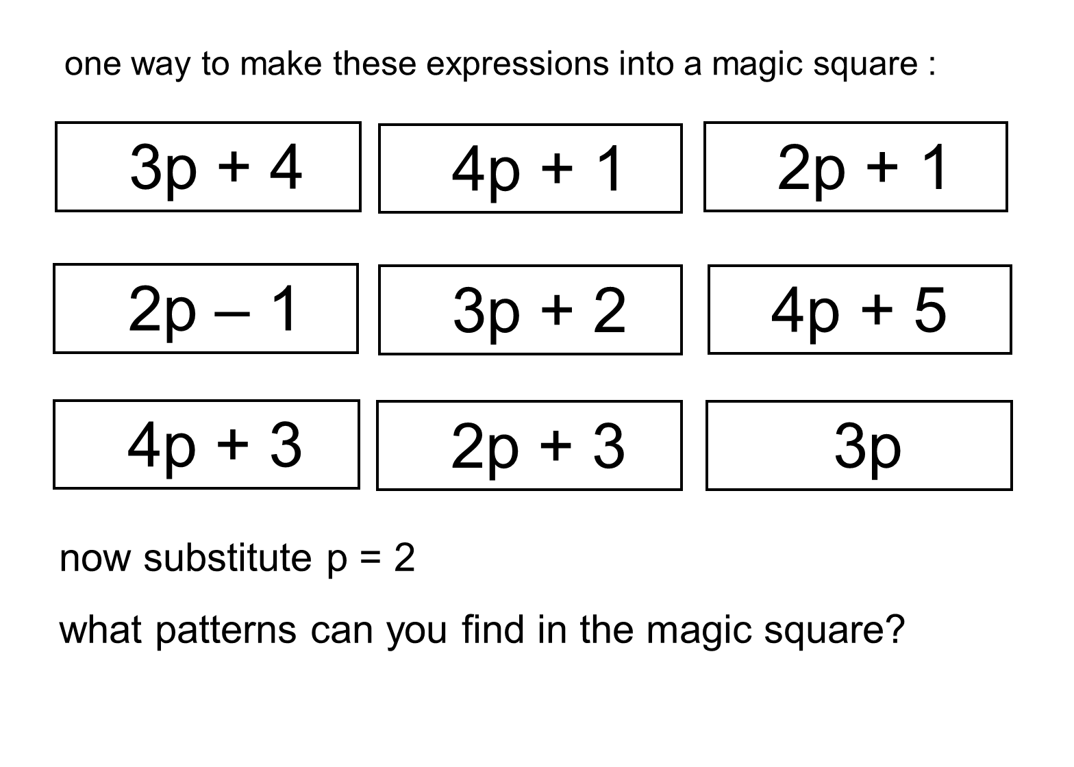 MEDIAN Don Steward mathematics teaching: more expressions magic squares