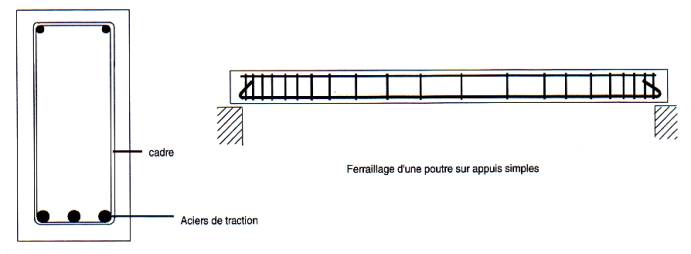 أكتوبر 2016 - Génie civil