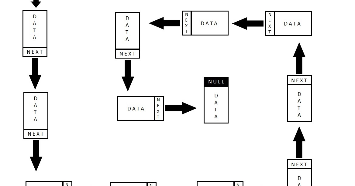 Csc148 Slog Csc 148 Python Week 6 Slog Reflection On Linked List