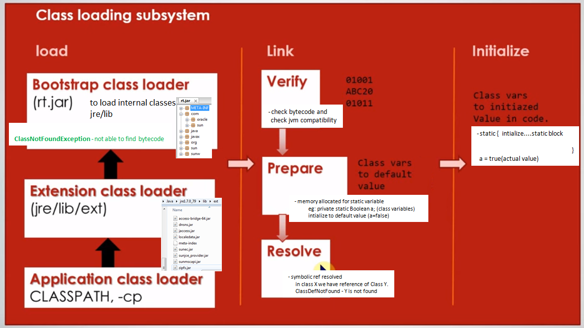 Pavan ADF: JAVA : JVM Architecture