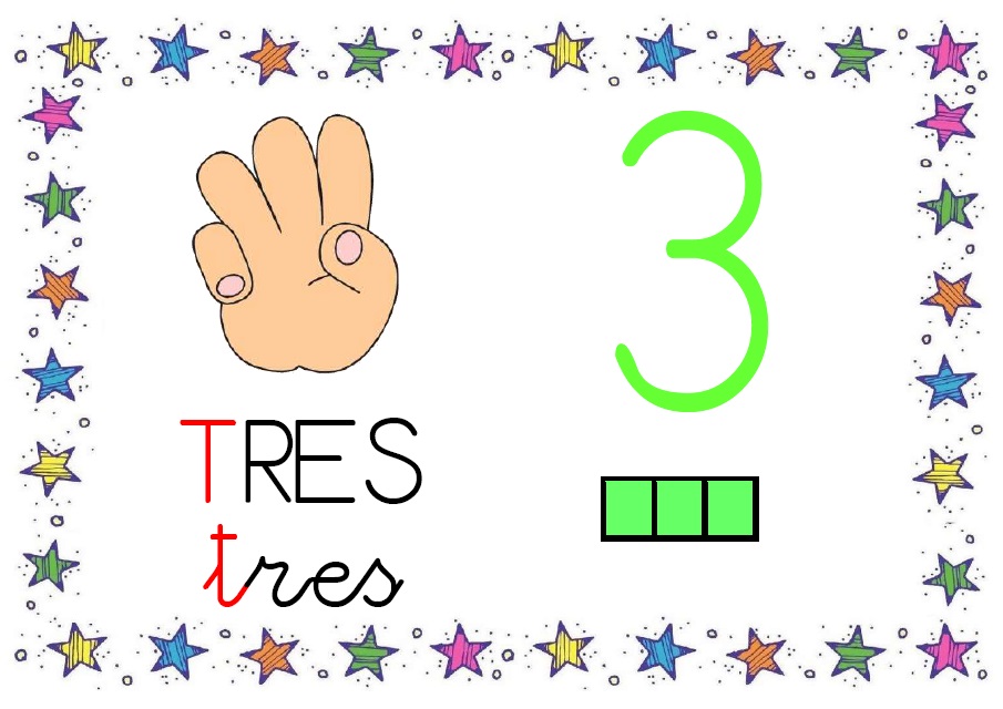 COSITAS PARA EL COLE: CARTELES NÚMEROS MANOS