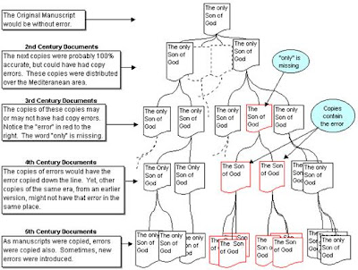 Leicester Kyle: Textual Introduction