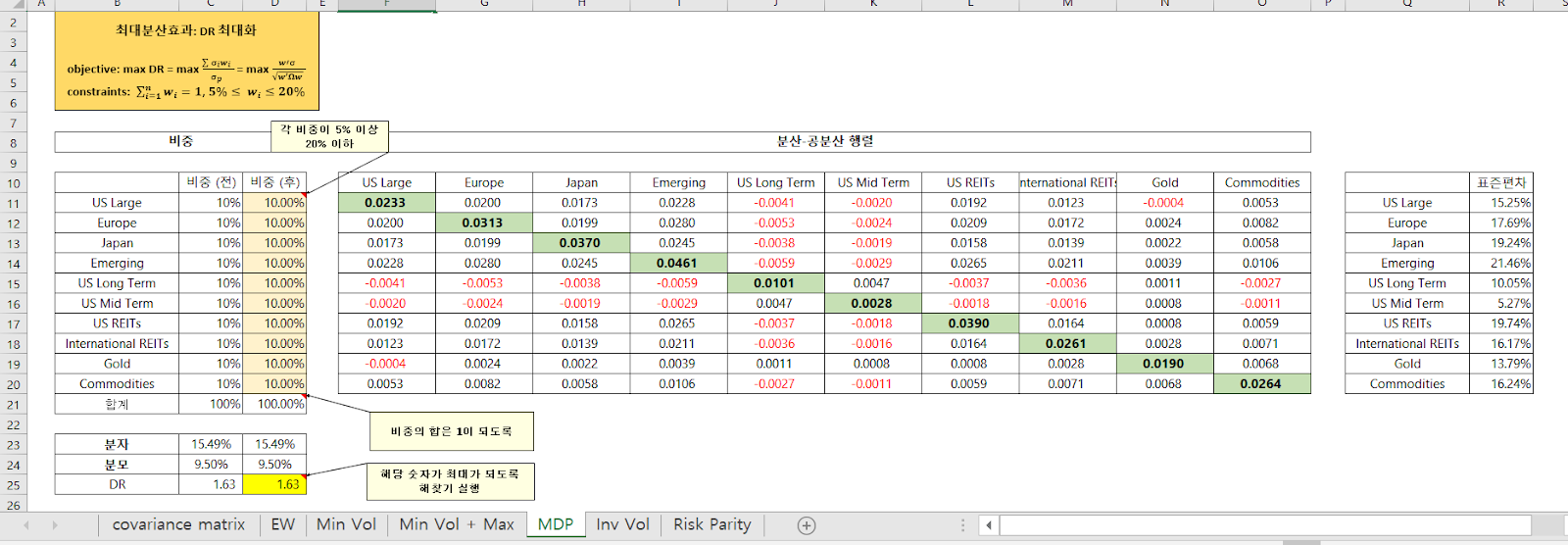 Henry's Quantopia: Asset Allocation: Excel Practice (EW, MVP, MDP, Inv Vol, Risk Parity)