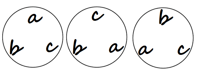 Rumus Permutasi Siklis