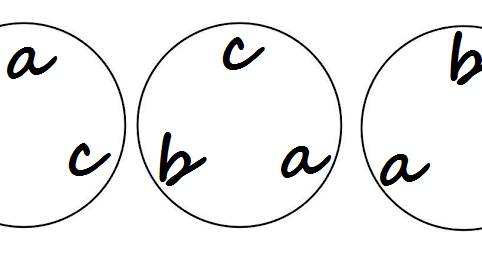 Rumus Permutasi Siklis