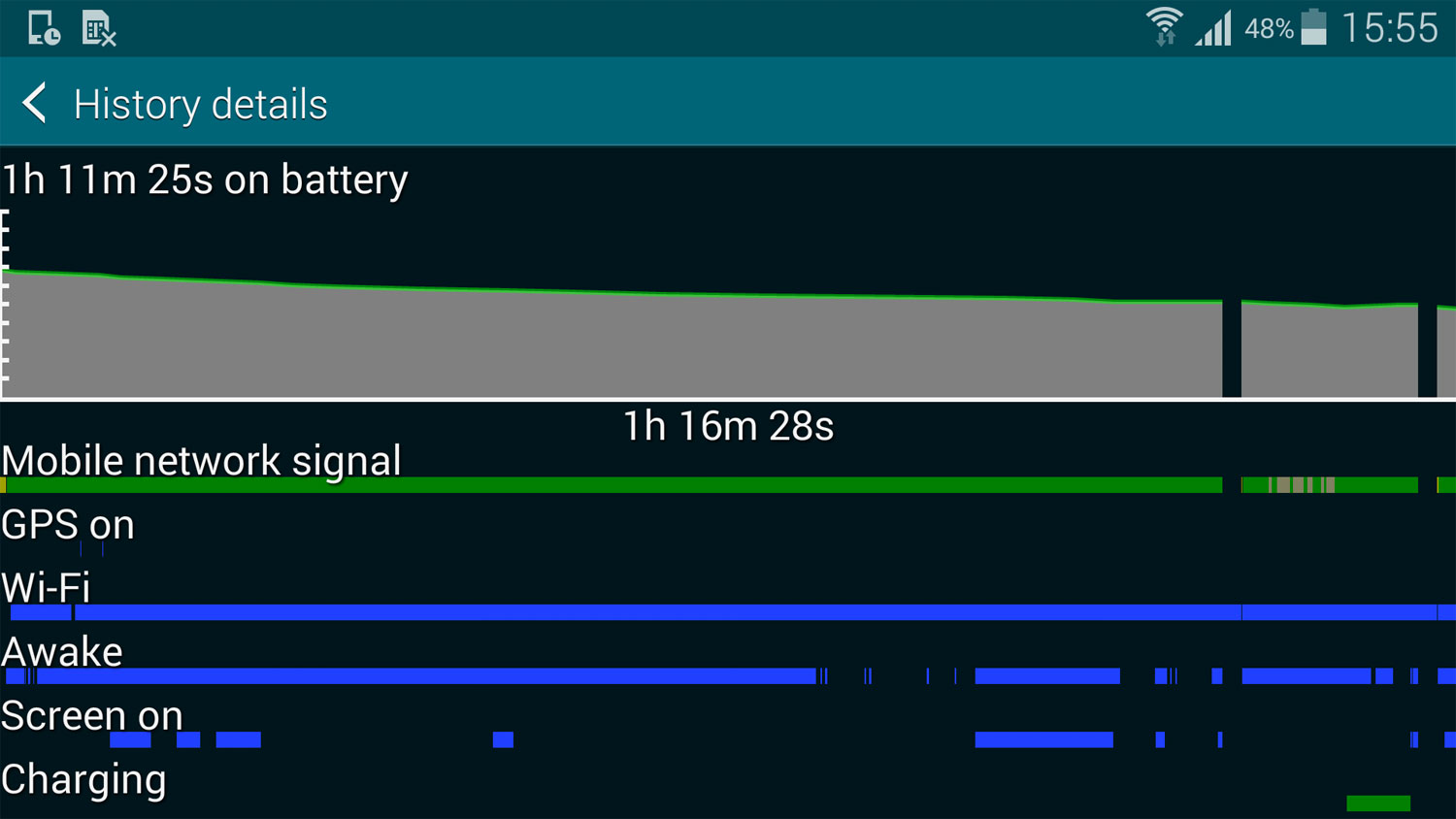 How to improve smartphone battery life | Easy Tech Hunt