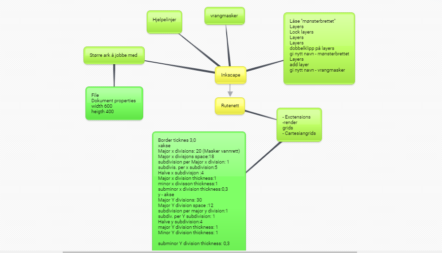 En kreativ spire: mai 2017