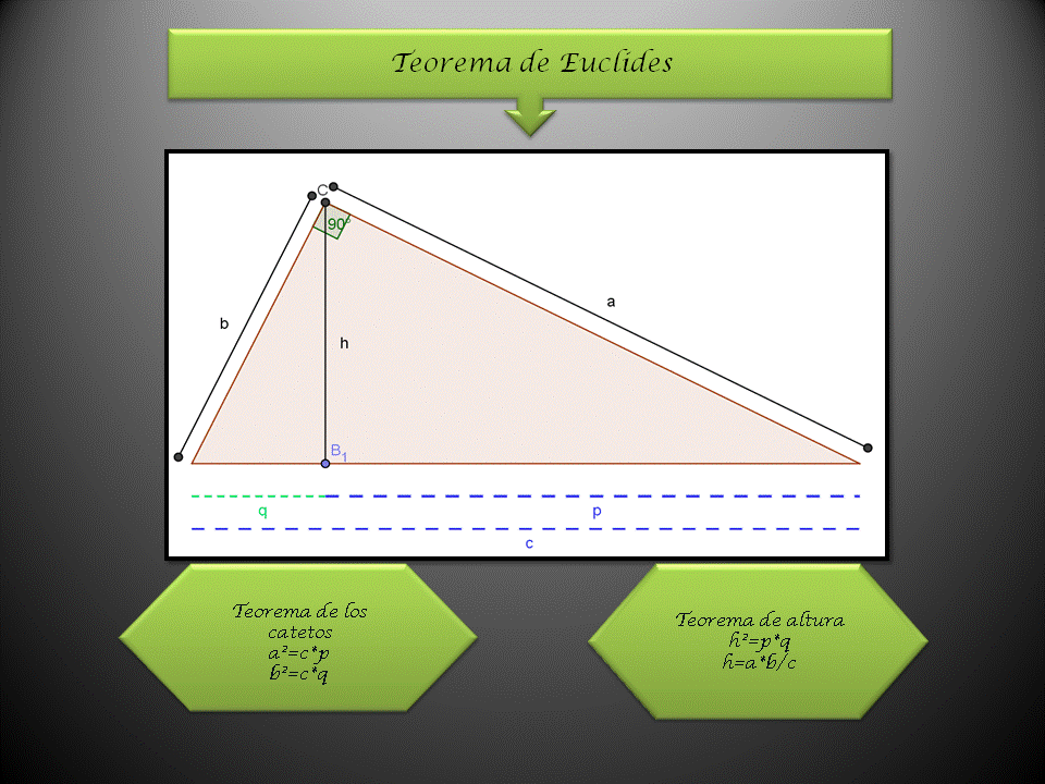 LA IMPORTANCIA DE MATEMATICAS Y LA GEOMETRIA.: Teorema de Euclides