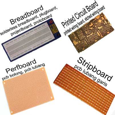 Lapisan PCB dan Bahan-bahannya - Elektronika Bisa