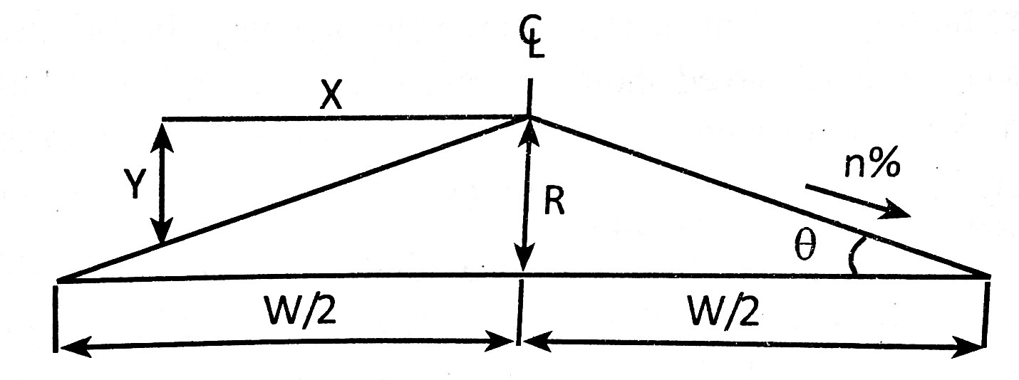 Civil Engineering Portal | Created by Er. Neeraj Gosain: i) Cross ...