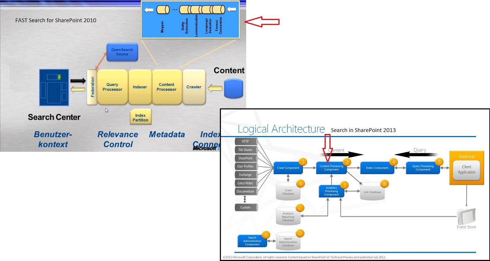 SharePoint Talk: What’s new within SharePoint 2013 Search? – PART II