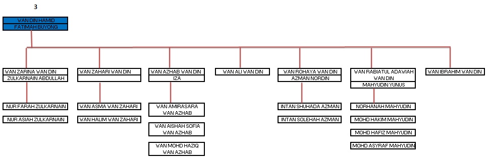 Pencipta Dan Pengasas Permainan Sepak Takraw: Salasilah Hamid Mydin