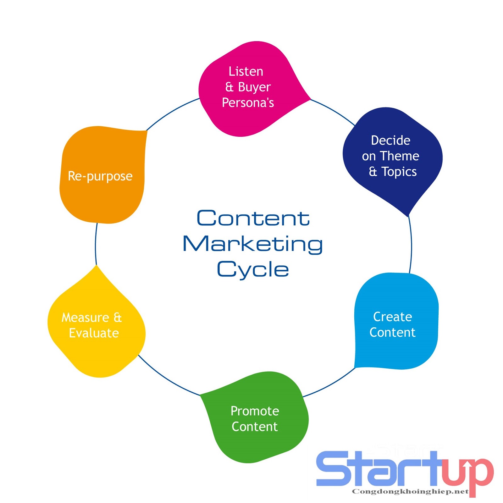 Content marketing là gì - thế nào là content chuẩn SEO