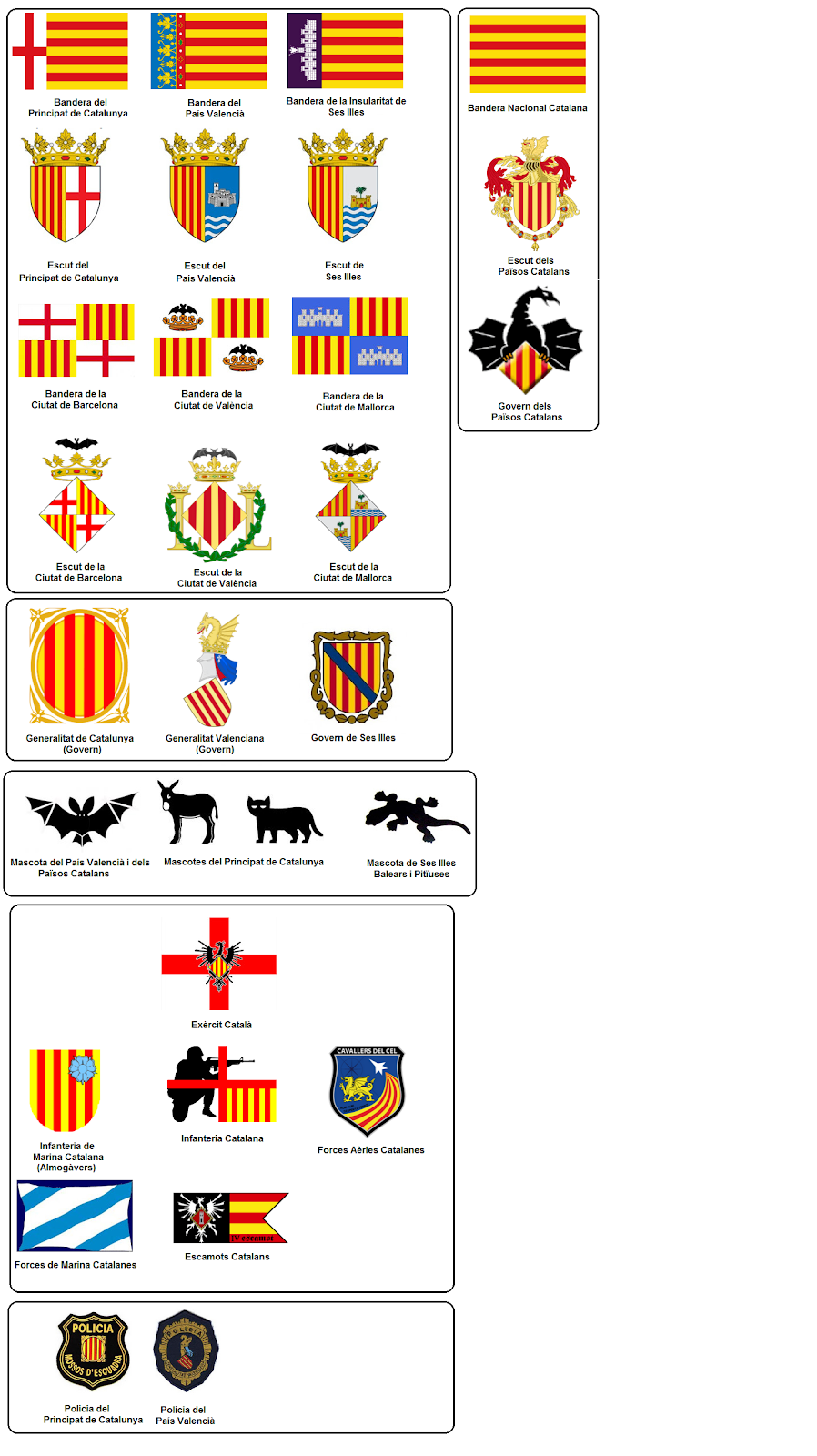 Simbols d'una Catalunya independent - Fòrums - Racó Català