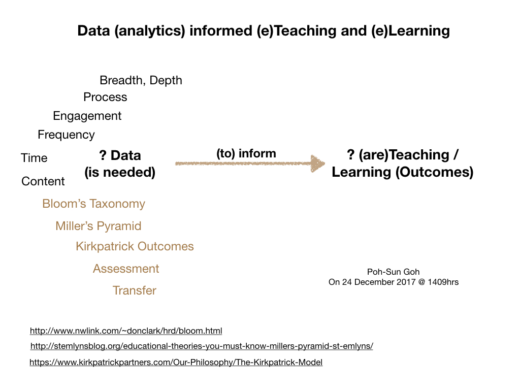Data (analytics) informed (e)Teaching and (e)Learning: Data (analytics ...