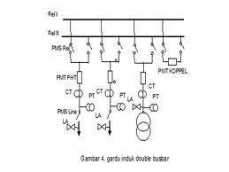 electro: KONSEP DASAR GARDU INDUK