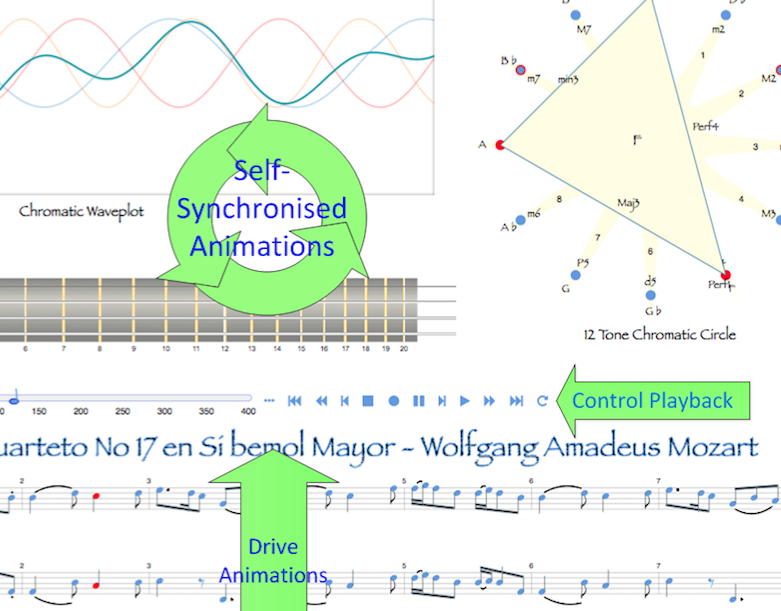 Music Visualisation Prototype The Visual Future Of Music