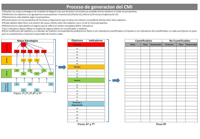Las Ventas en Crisis: El cuadro de mando integral (CMI)