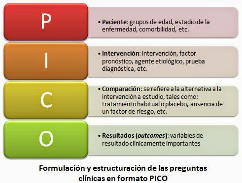 manuela alonso espinoza: SEMANA 5 - PREGUNTA CLÍNICA SEGÚN MODELO PICO