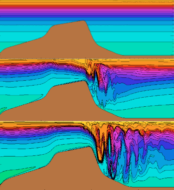 NephiCode: October 2015