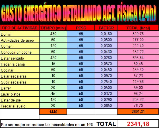 ALIMENTACION EQUILIBRADA : BALANCE ENERGÉTICO