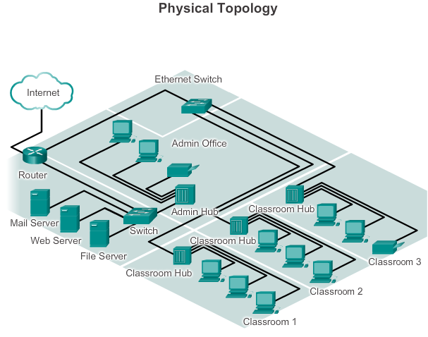 Jenis Diagram topologi dalam Jaringan Komputer