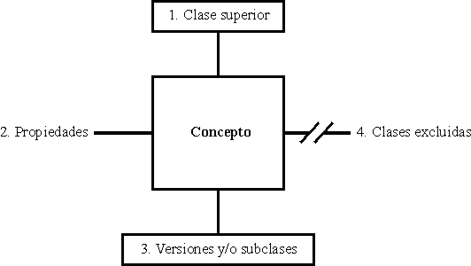 técnicas de estudio