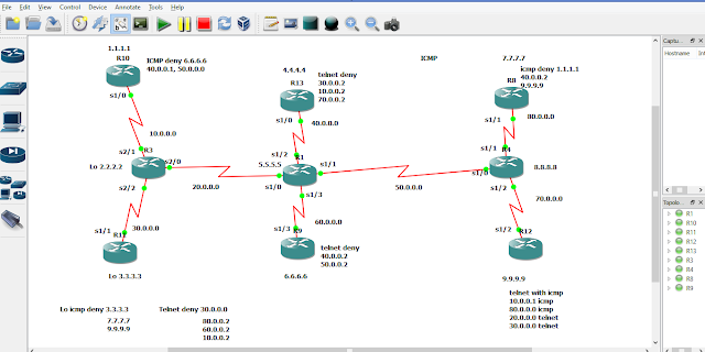 acl configure in eigrp routing on gns3 | Online Networks Solution