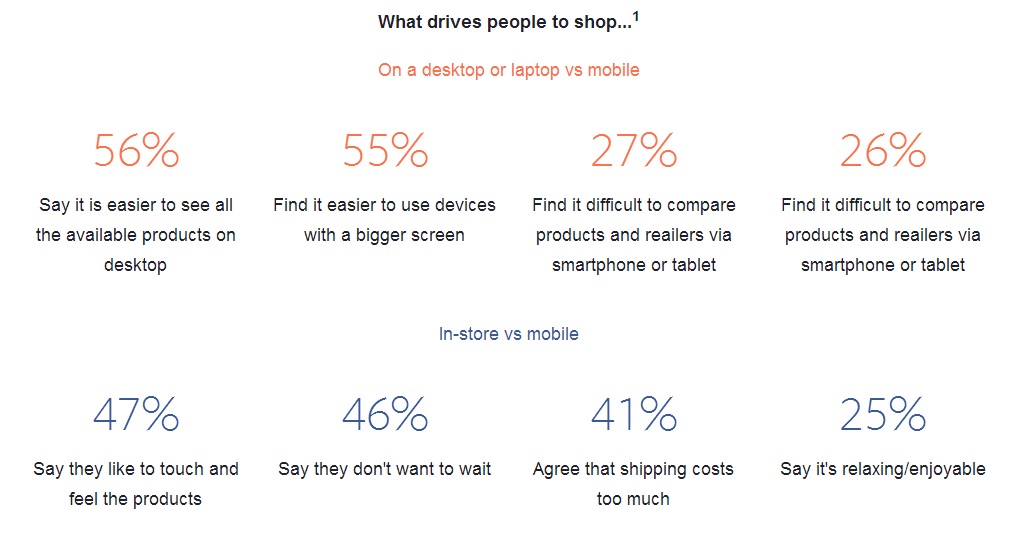 Omni-channel Retail Trends in India