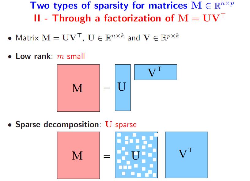 Nuit Blanche: Welcome to the Matrix Factorization Jungle