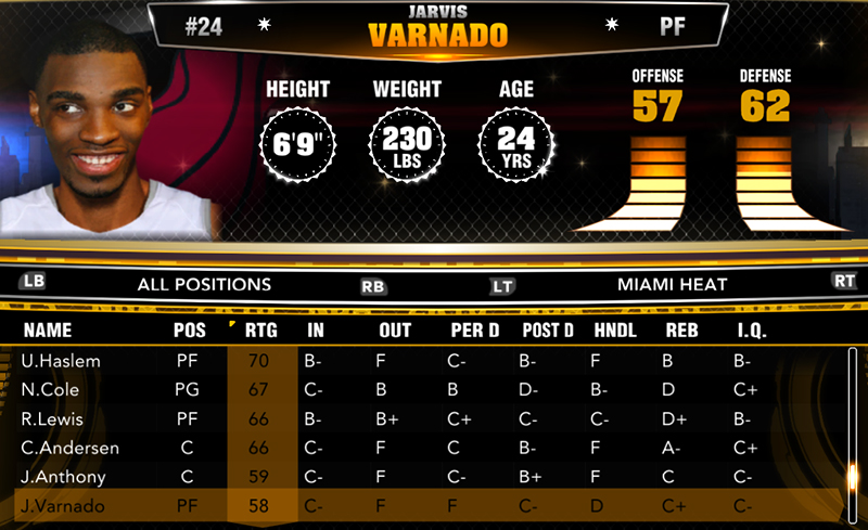 Nba 2k13 roster - stocksany