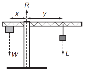 Physics 9702 Doubts | Help Page 157 | Physics Reference