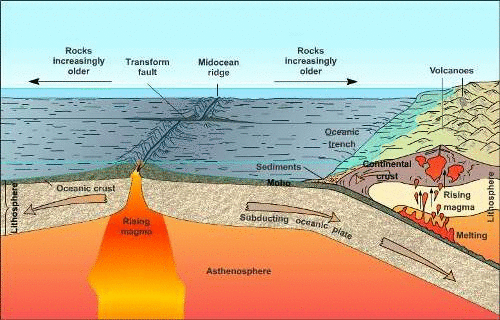 Geology For Life: Pengetian Selubung Bumi (mantel)