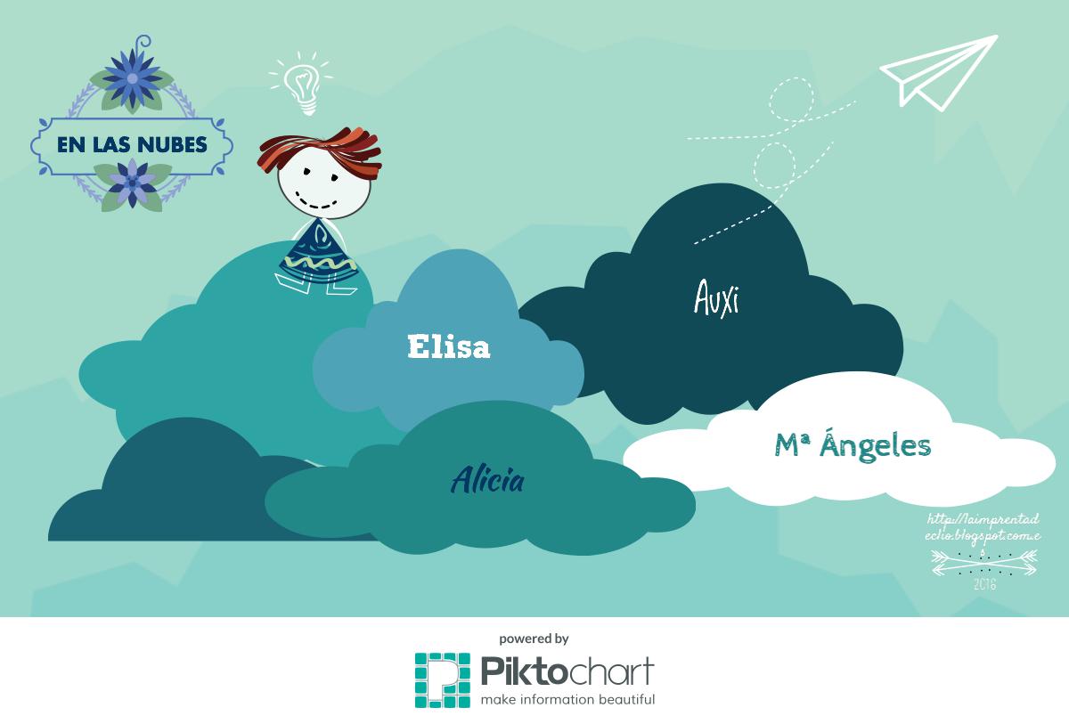 Metodologías activas en el aula.: "En las nubes"