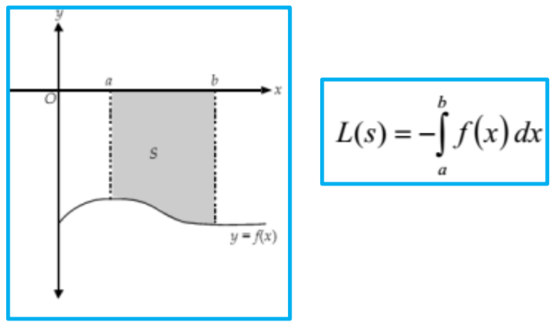 Applications of Integrals