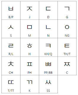 Abjad Korea ( 핚글 Hangeul ) | AKimchi