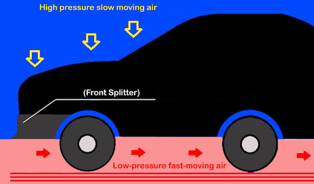 EJ2 Track Rat: #ChelseaTheCivic, Part 4: Budget Race Car Aerodynamics