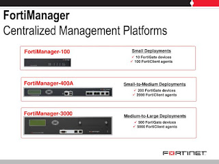 Introduction to FortiManager