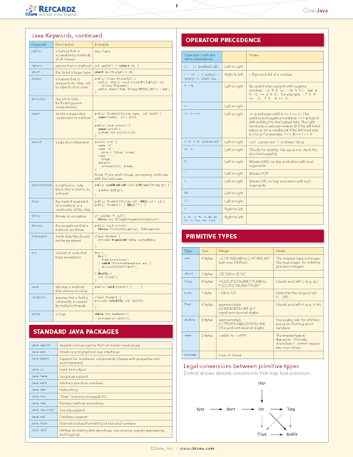 Tech Hub Core Java Quick Reference 1531