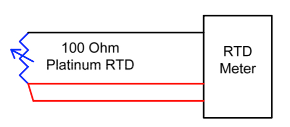 Theory of RTD Operation | Duro-Sense Industrial Temperature Measurement ...